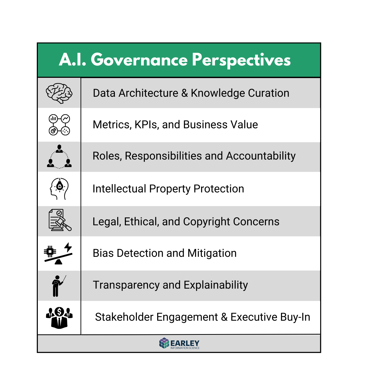 Information Governance in the Age of AI | Join Our Webinar | EIS