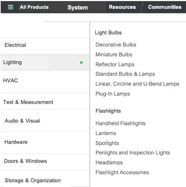 5 Key Types of Product Taxonomy and How They Can Drive Your Business