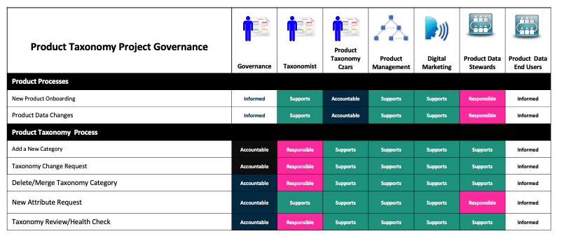 6 Steps to Success With Your PIM Implementation Project