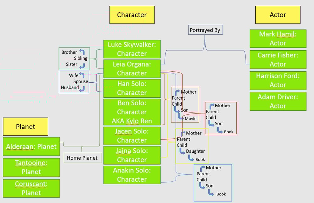 What is the Difference between Taxonomy and Ontology? It is a Matter of ...
