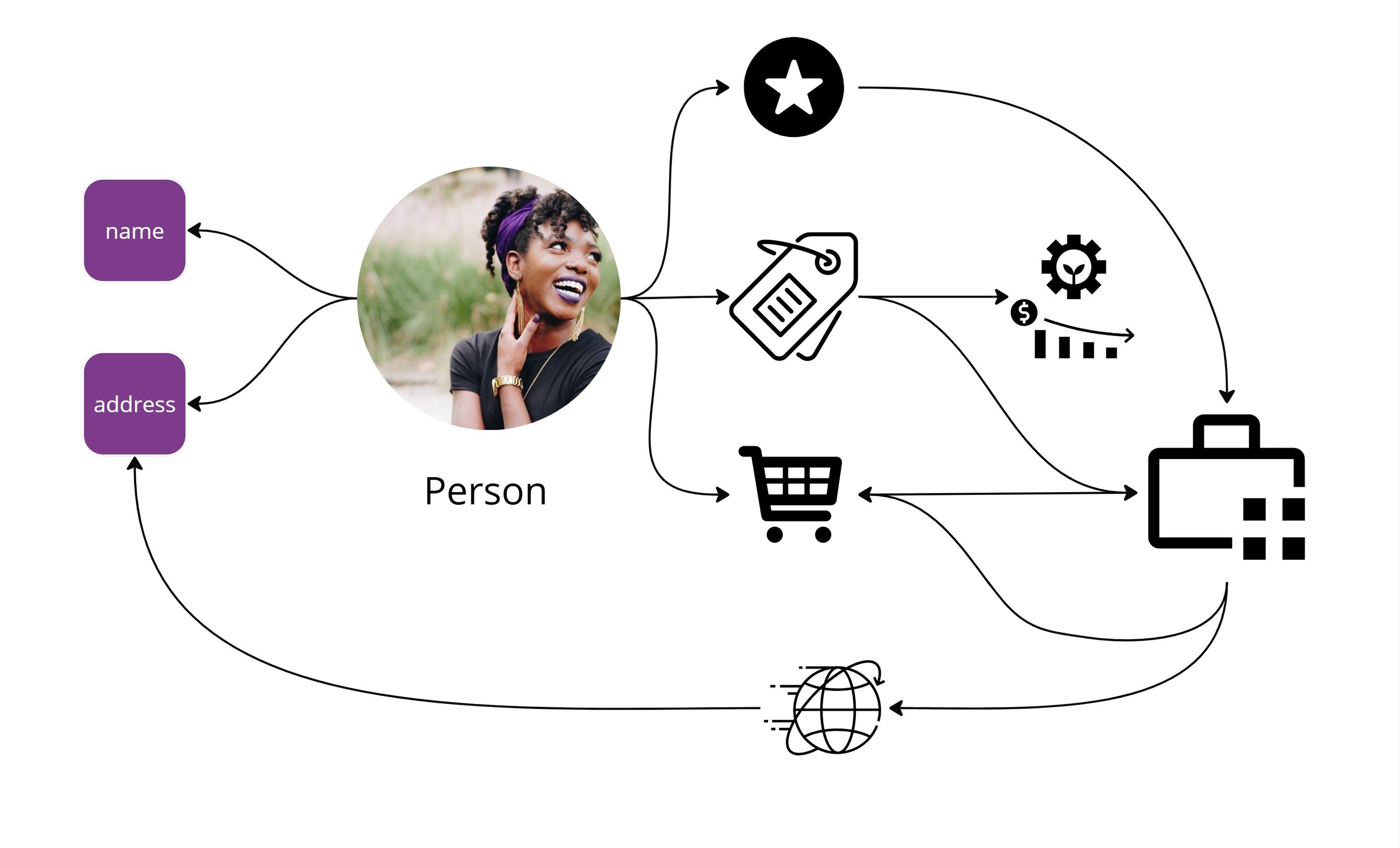 Information Management Specialists