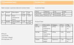 Why Taxonomy is Critical to Master Data Management (MDM)